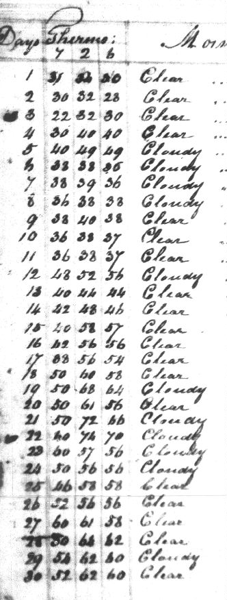Oh, How Lovely Was the Morning: Sun: 26, March 1820 – Learning the date ...